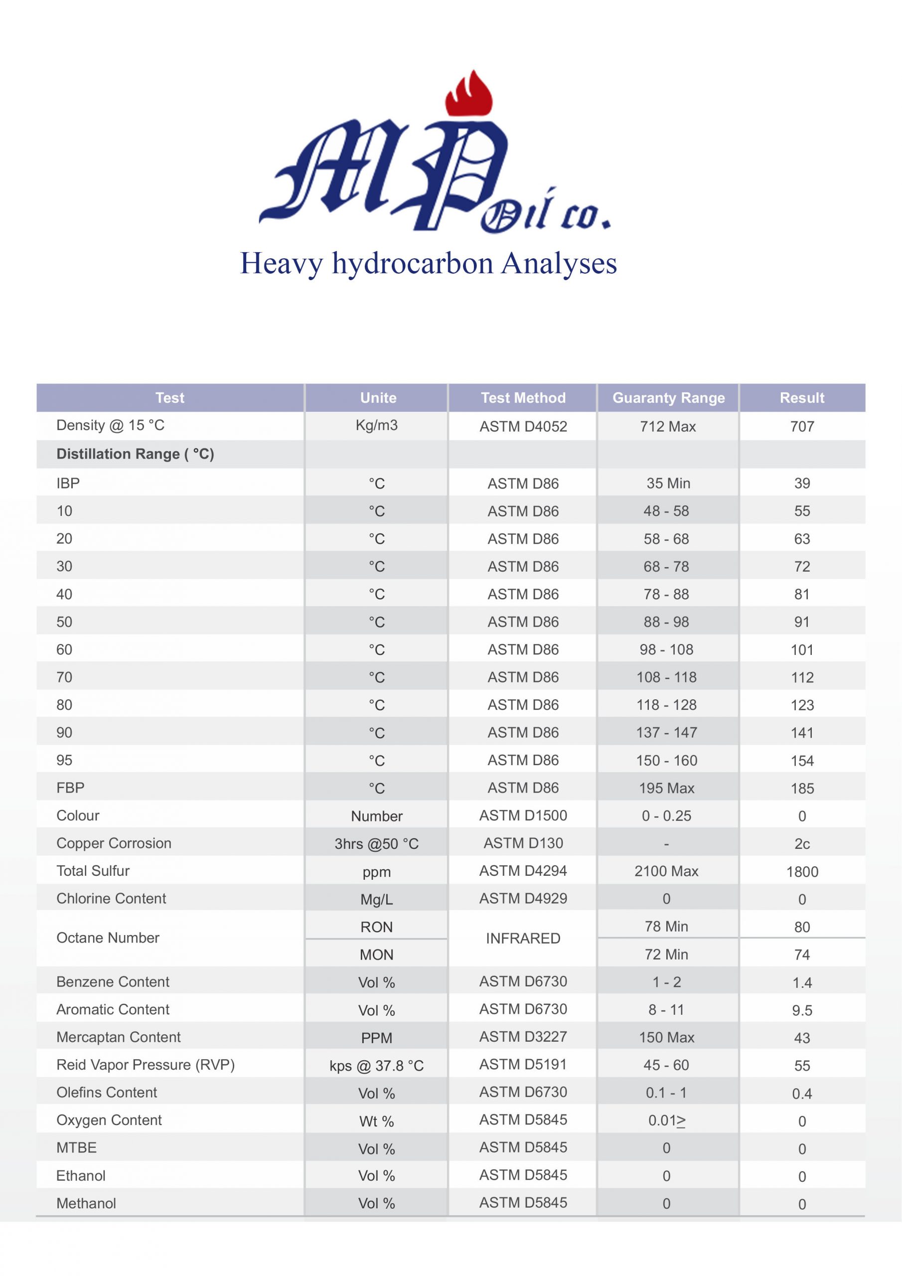 Heavy Hydrocarbon – Morvarid Persian Oil Company