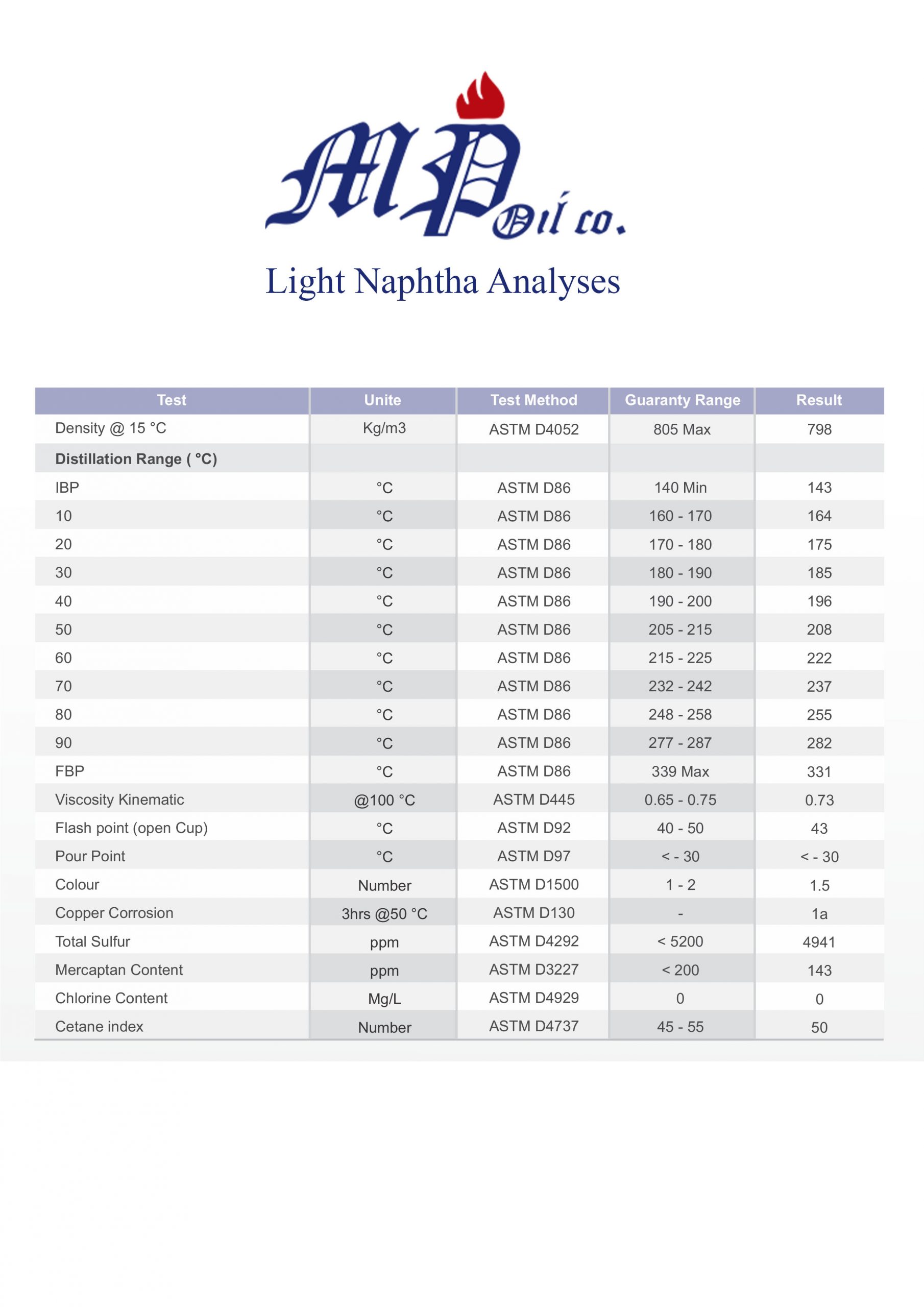 Heavy Naphtha – Morvarid Persian Oil Company